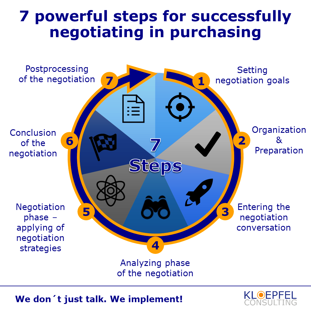 Negotiation Skills: Strategies for Successful Outcomes - ucsd box office